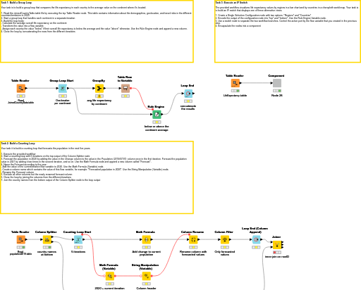 03 Loops and Switches - Solution — NodePit